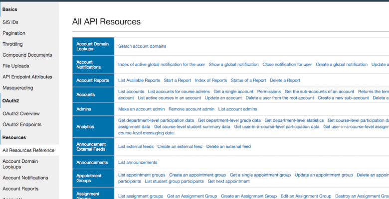 極めて多機能なCanvas LMSのWeb API - ボウ・ネットシステムズ株式会社